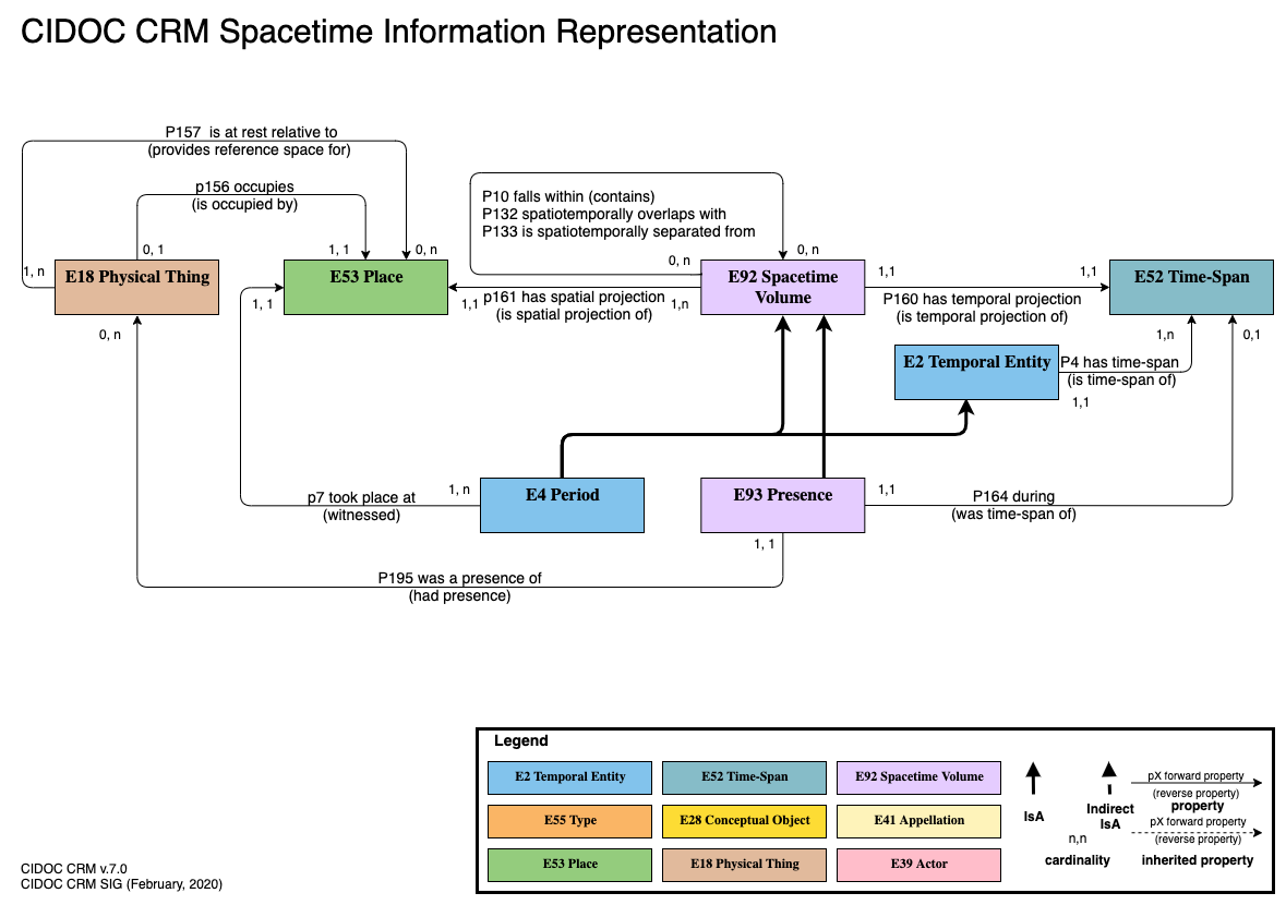 harmonization of graphical documentation about CRM | CIDOC CRM